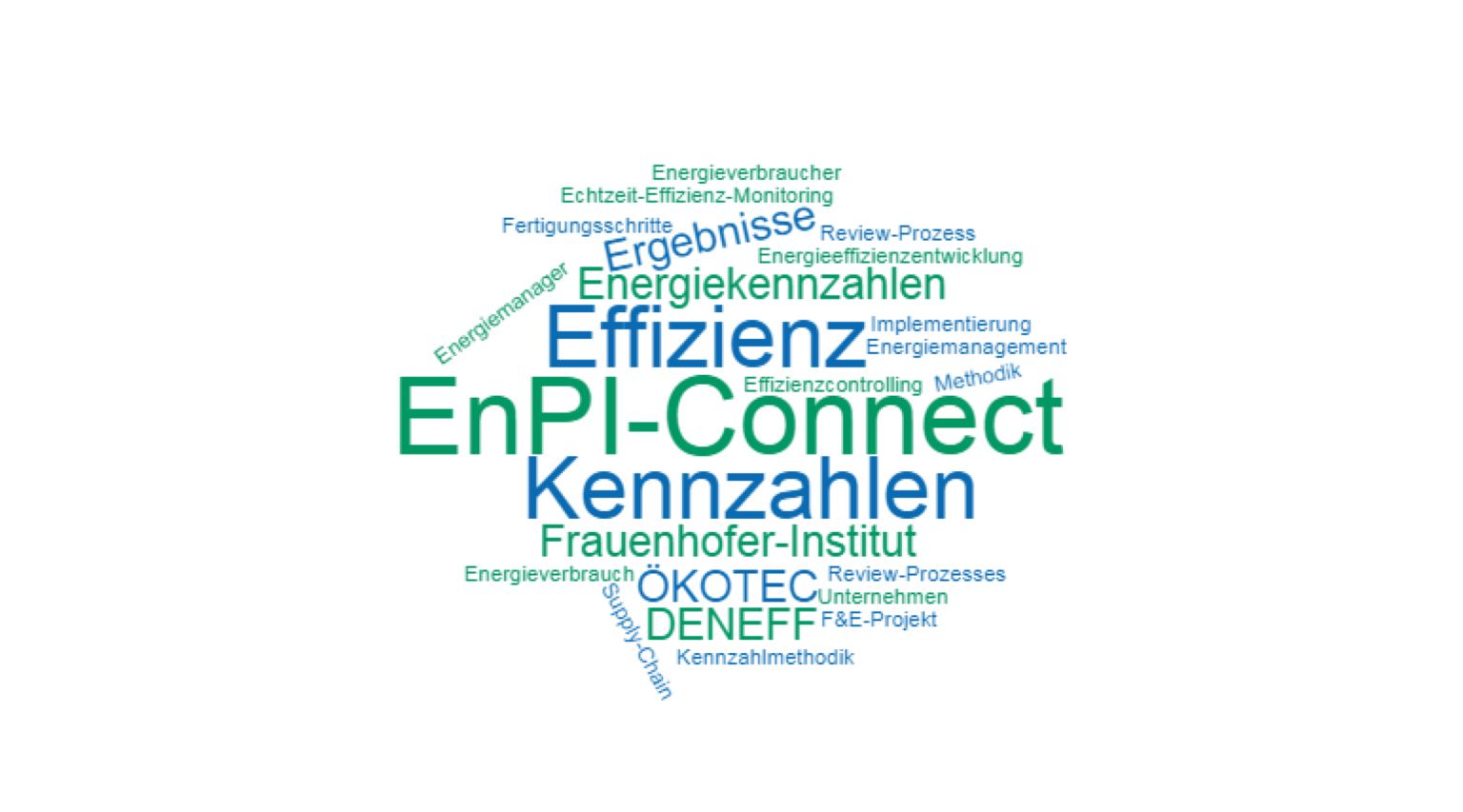 Energy performance indicators in practice: EnPI-Connect