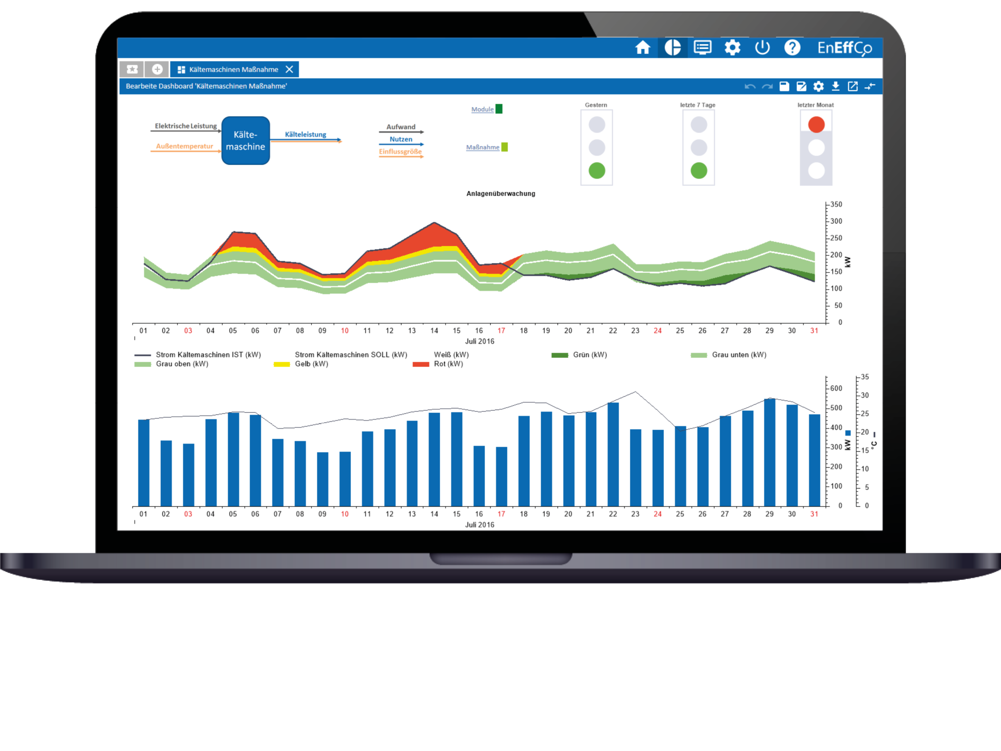 Energy monitoring