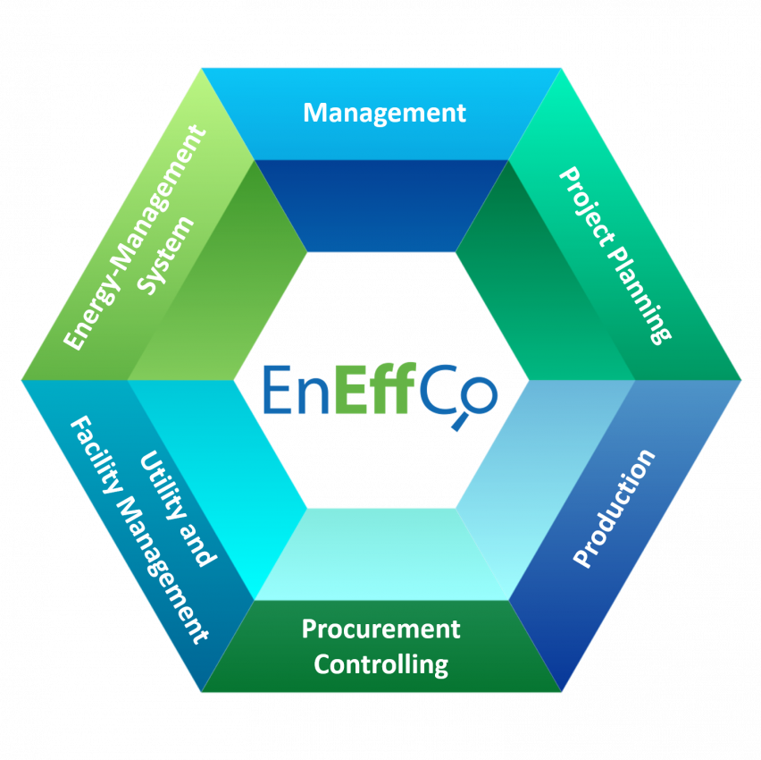 Energy Efficiency Monitoring