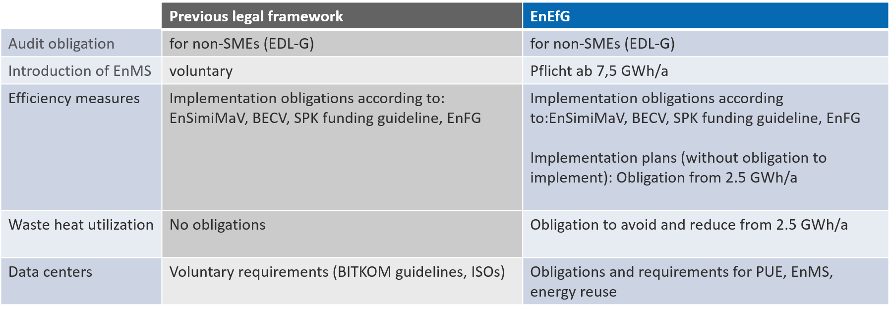 Energy Efficiency Act — new obligations for many companies